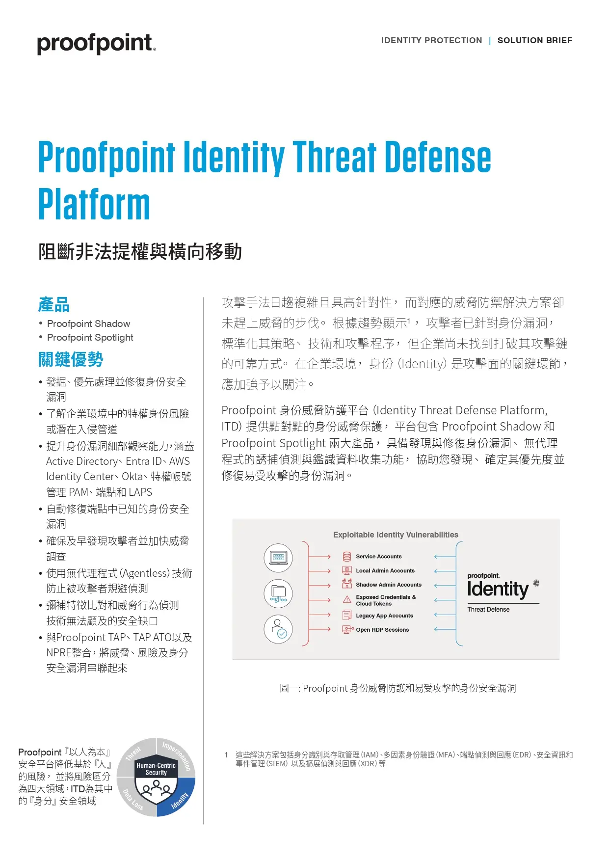 產品文件－Proofpoint ITD 身分威脅防護