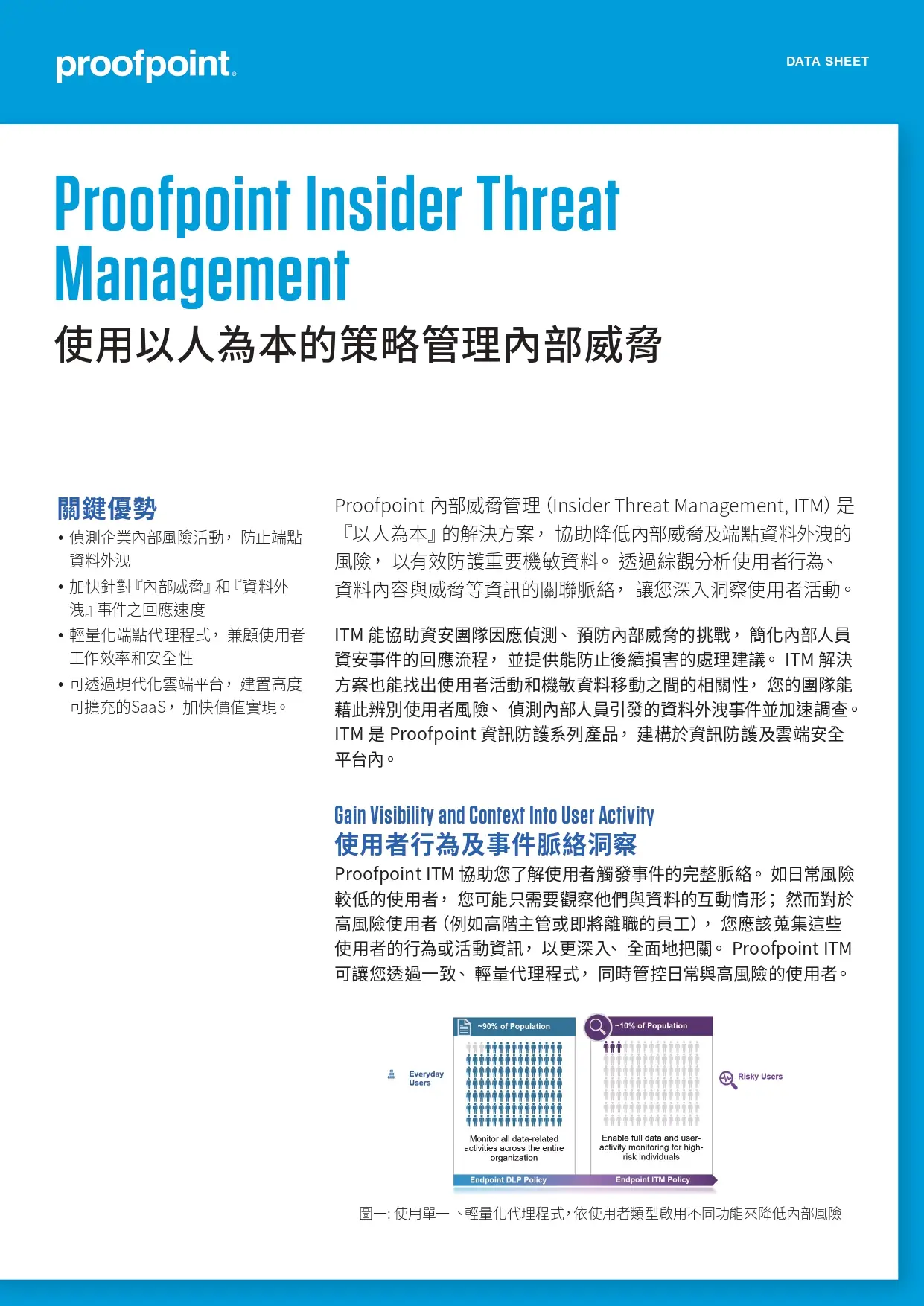 產品文件－Proofpoint ITM 內部威脅管理